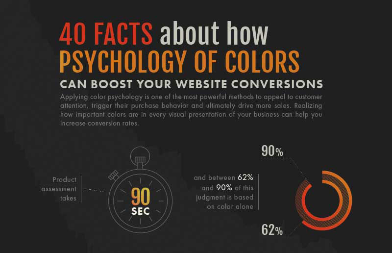 Why You Should Care About the Color of Your CTA button | CreatorSEO