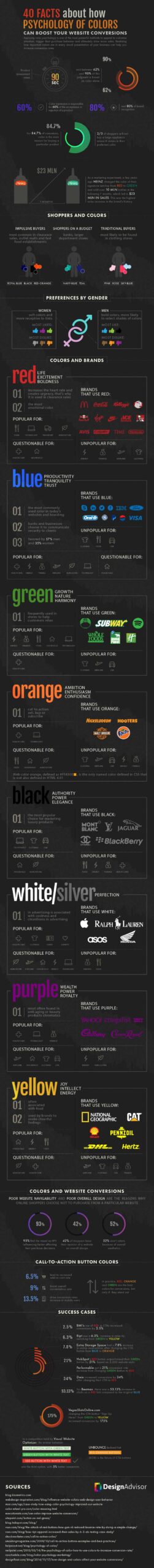 Why You Should Care About the Color of Your CTA button | CreatorSEO