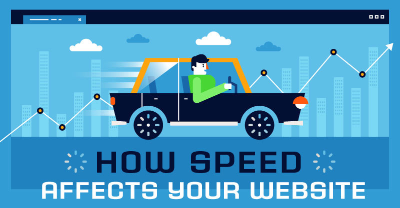 The impact of website speed on your overall online performance